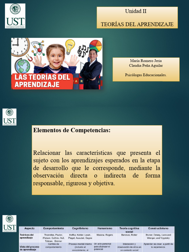 Unidad II Teorias Del Aprendizaje | PDF | Aprendizaje | Teoría del aprendizaje (educación)