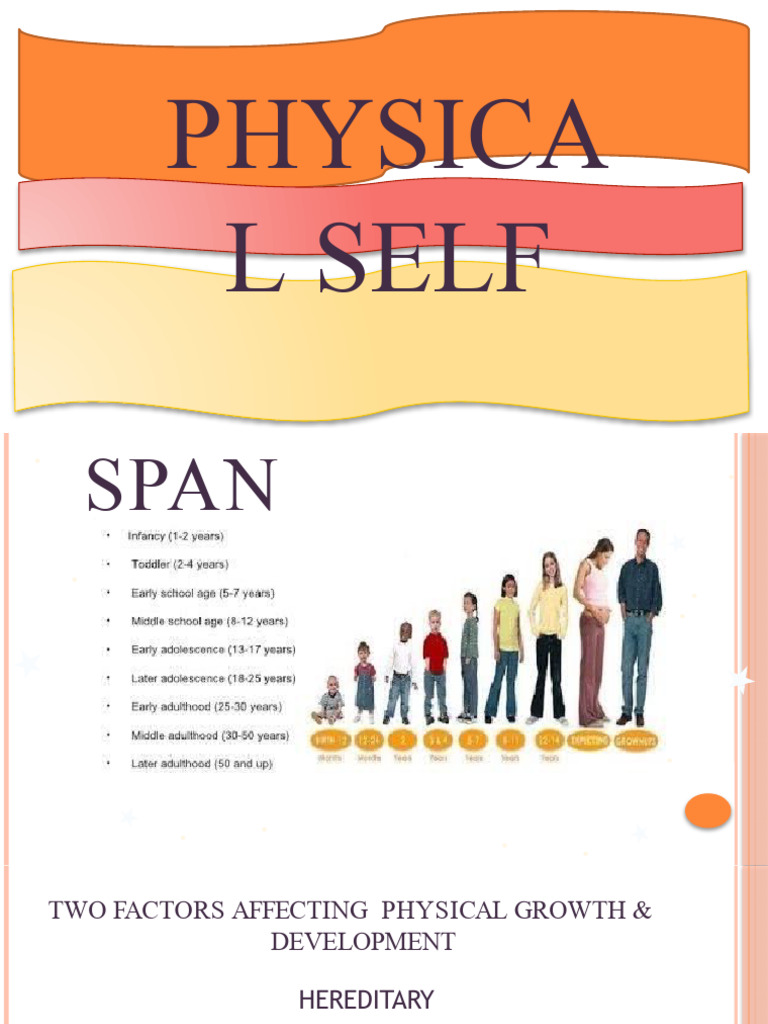 Understanding The Self Lesson 2.1 | PDF | Beauty | Body Image