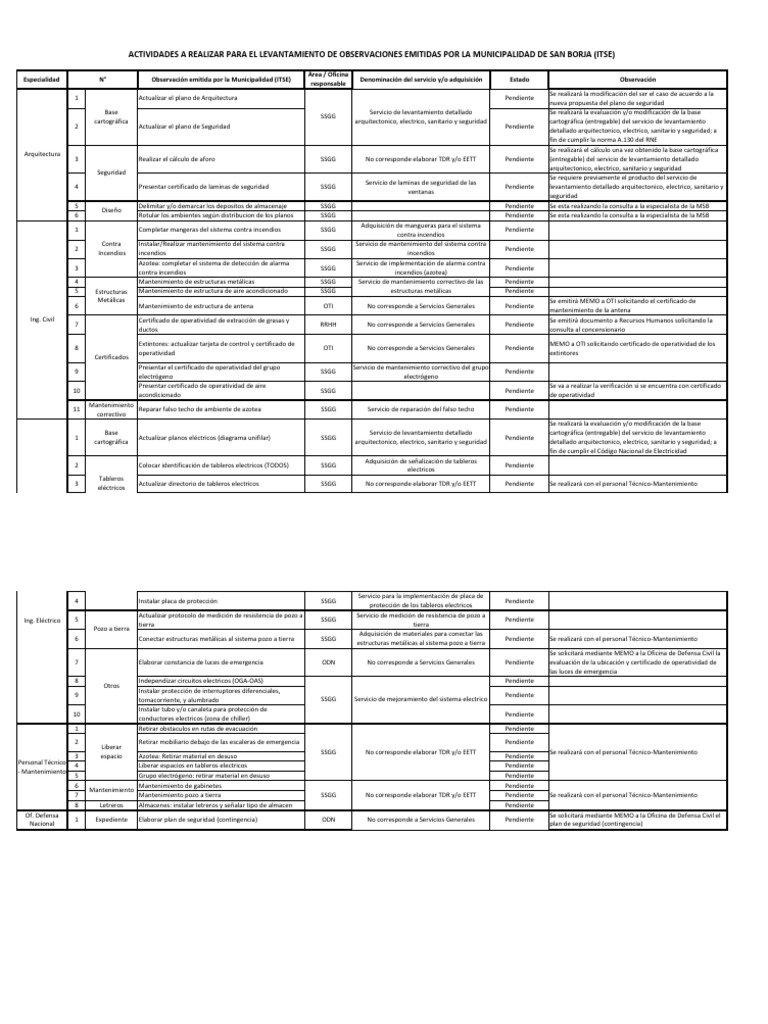 ITSE | PDF | Ingenieria Eléctrica