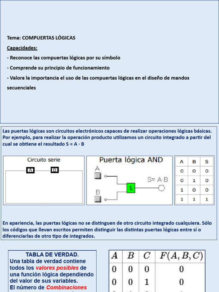 Compuertas lógicas | PDF | Puerta lógica | Matemáticas