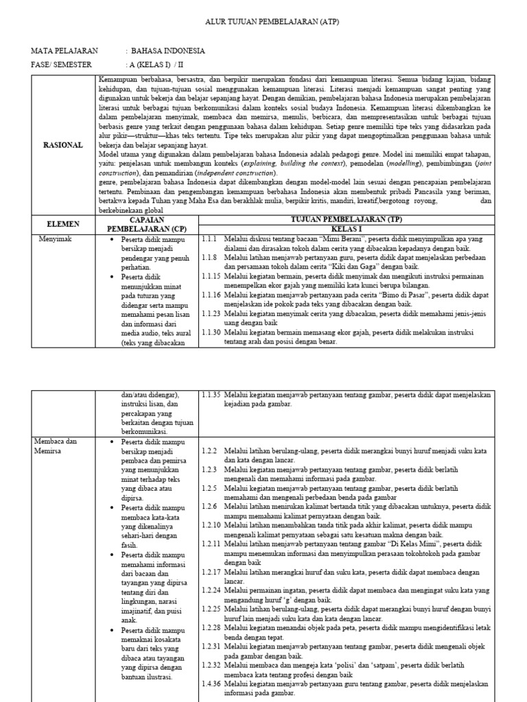 Atp SMT Ii | PDF