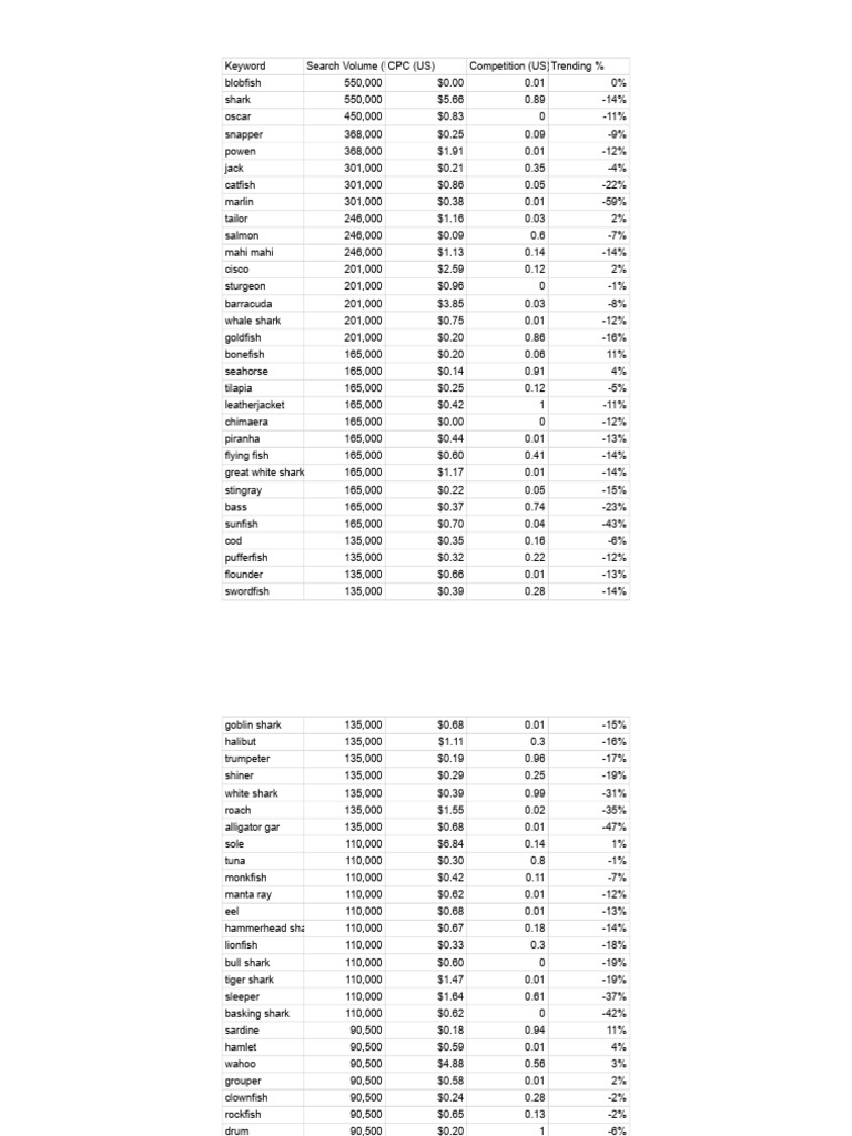 Different Type of Fish | PDF | Fish | Fish And Humans