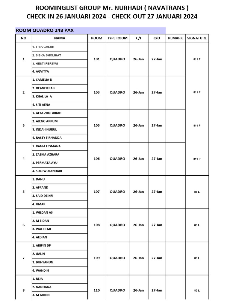 Rooming List for Navatrans Group Stay | PDF | Social Science