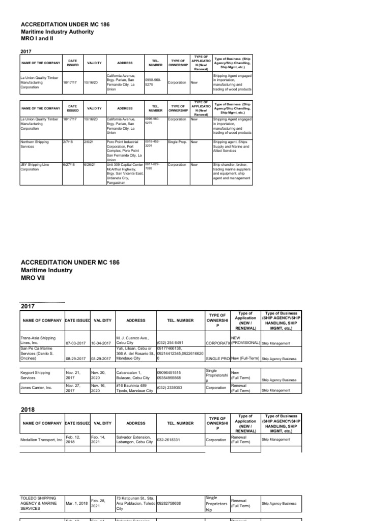 MRO - Acceditation MC 186 | PDF | Business | Freight Transport