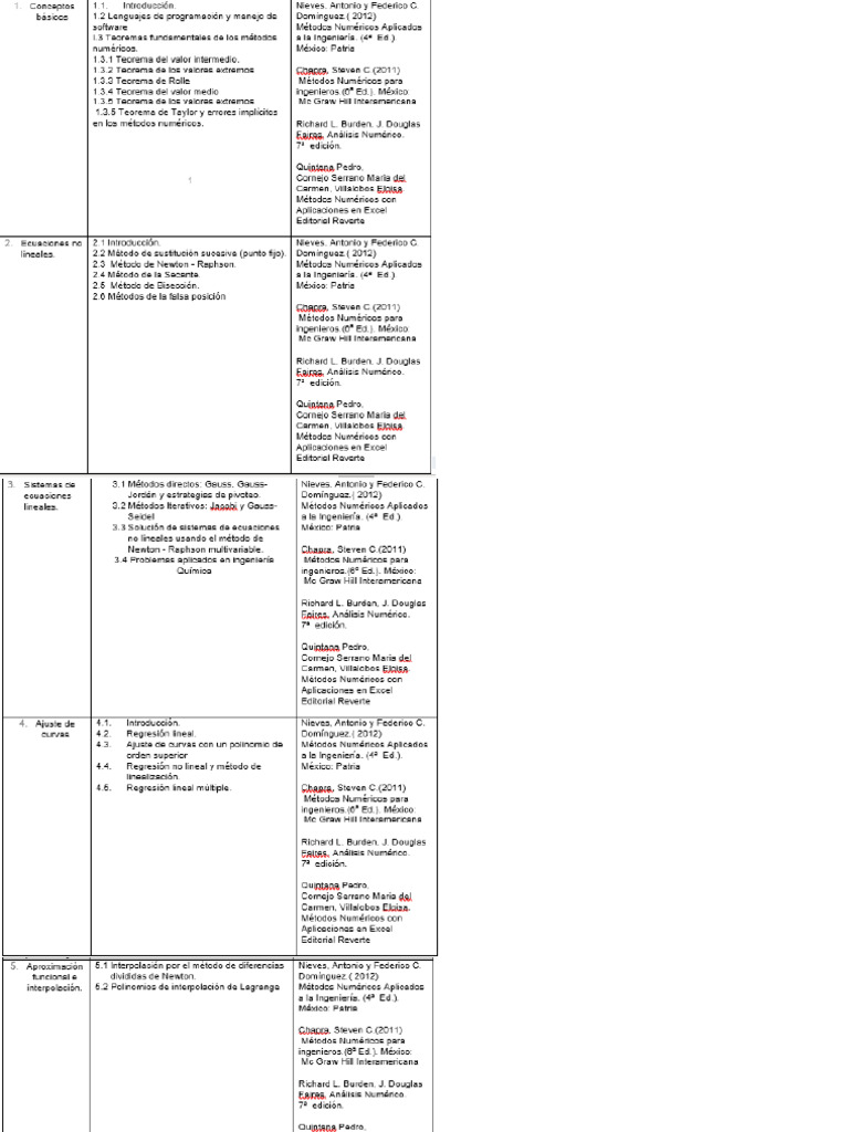 1a Diapos Nvm-Prim2024 | PDF | Ecuaciones | Análisis numérico