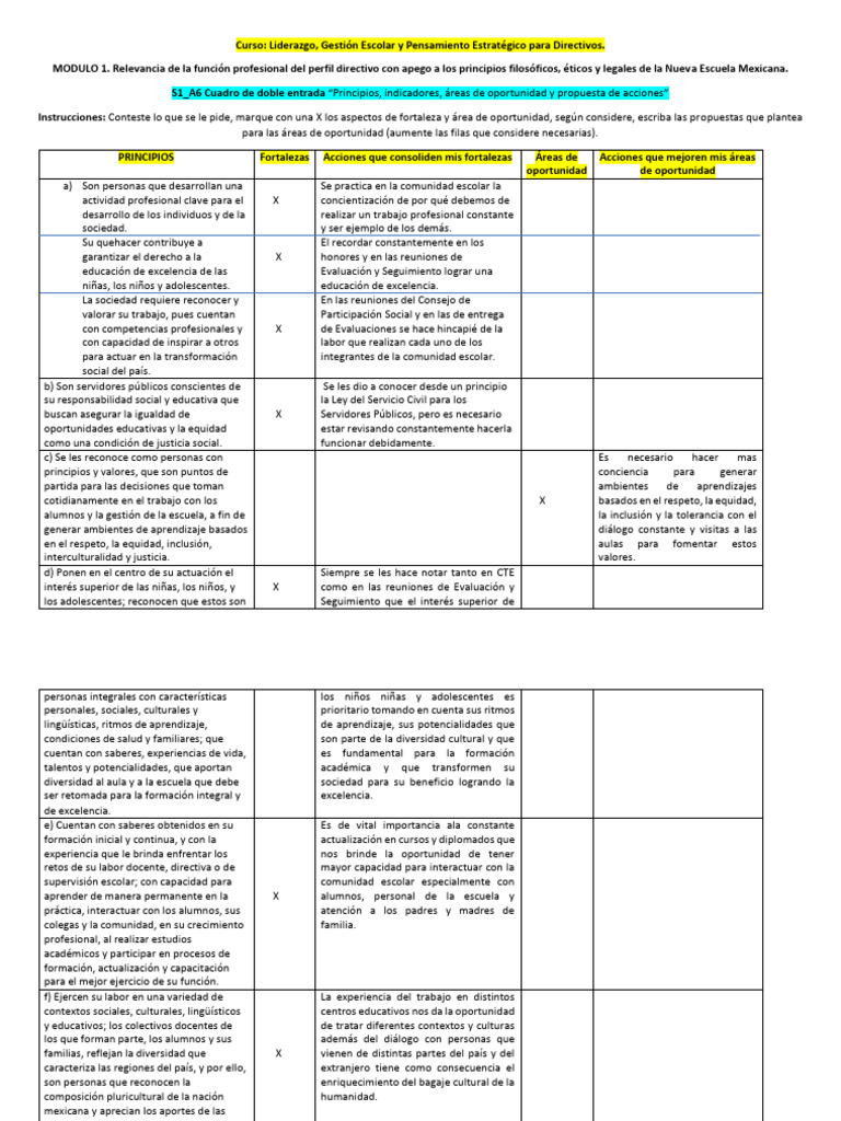 Act. 6. Cuadro Modulo 1 | PDF | Escuelas | Aprendizaje