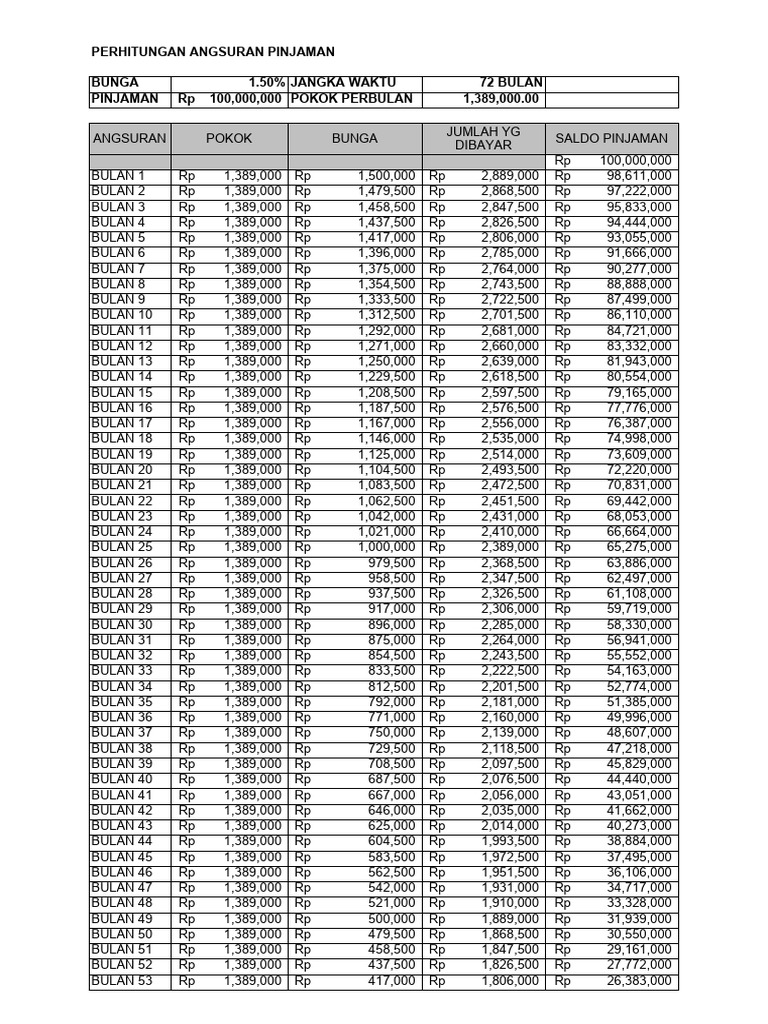 PERHITUNGAN BIAYA + ANGSURAN 500 JT 10 TH | PDF