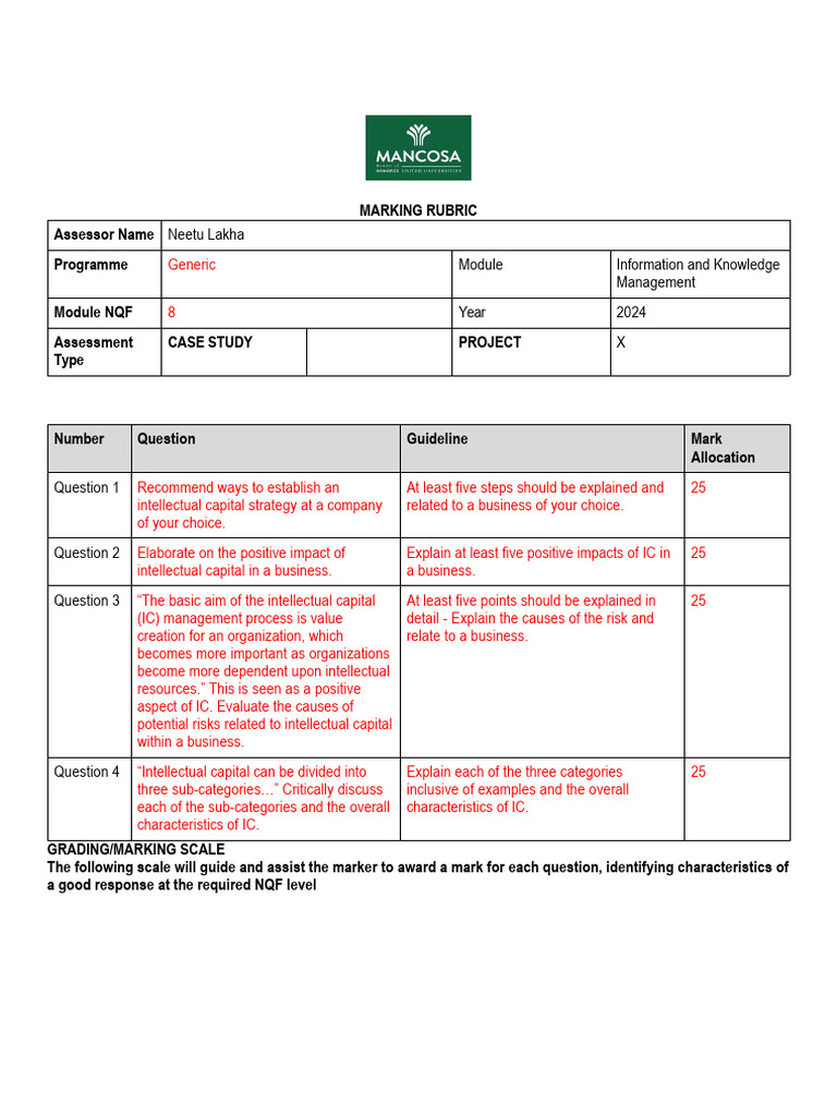 Rubric - Information and Knowledge Ass2 | PDF | Knowledge | Thought