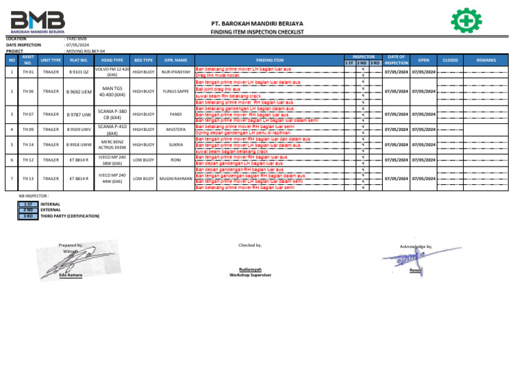 Finding Item and Inspection Checklist Bky-04 | PDF