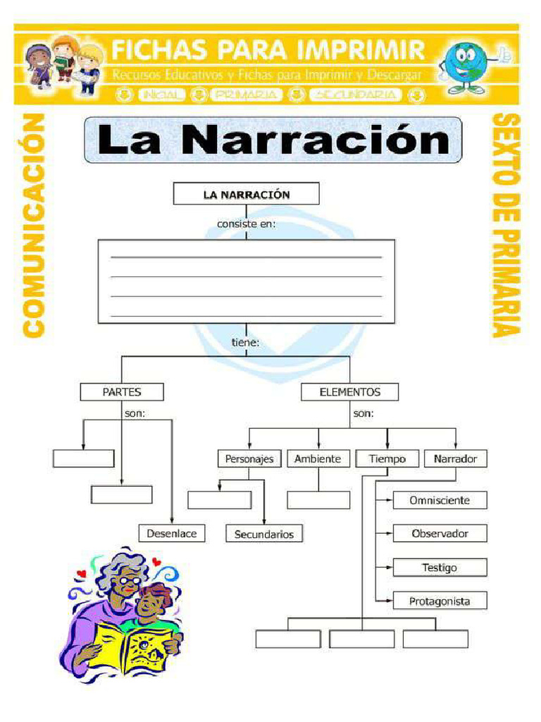 Ficha La Narracion para Sexto de Primaria 1 638 | PDF Ficha La Narracion para Sexto de Primaria 1 638 | PDF