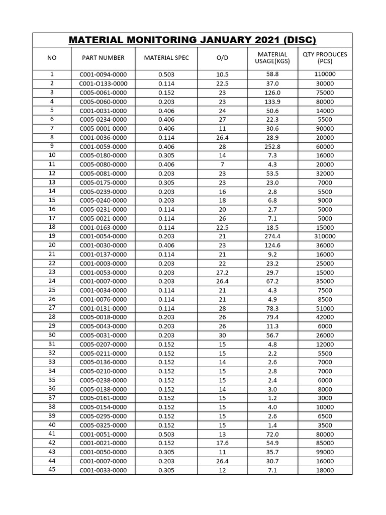 Material Disc 2021 (Jan) | PDF