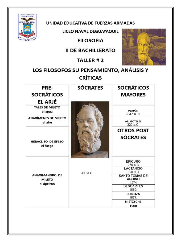 TALLER # 2 LOS FILÓSOFOS | PDF