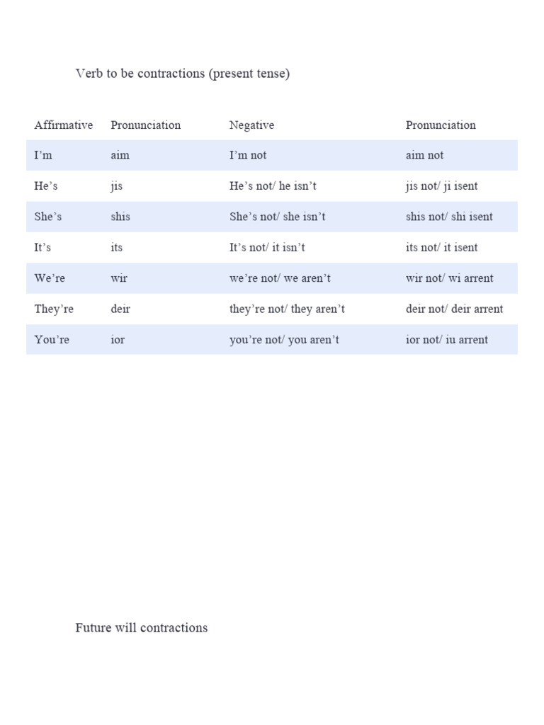 Verb To Be Contractions | PDF | Syntax | Semantic Units