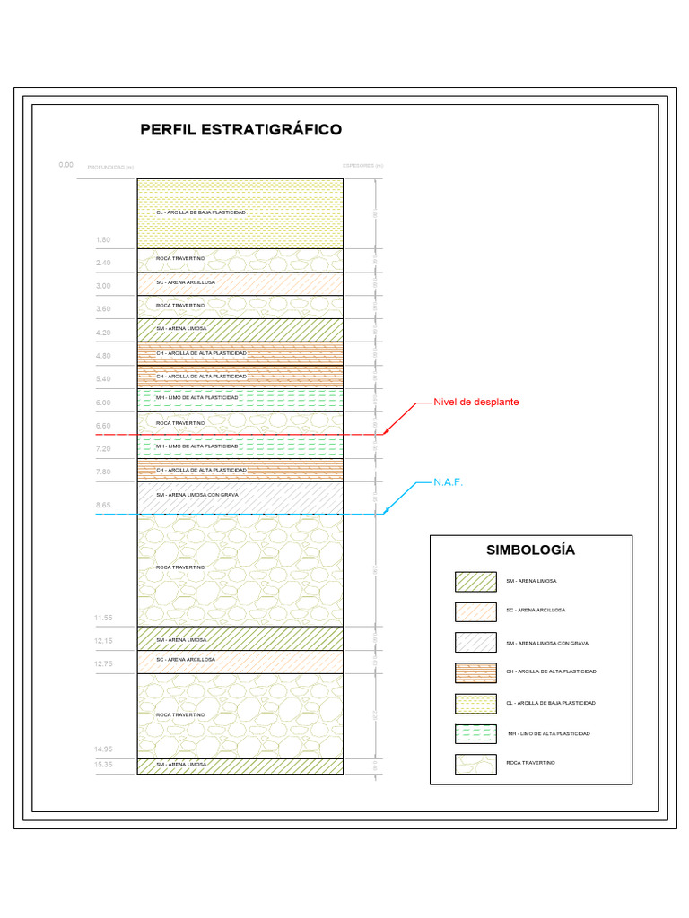 PERFIL ESTRATIGRÁFICO PROY FINAL-Model | PDF | Sedimentología