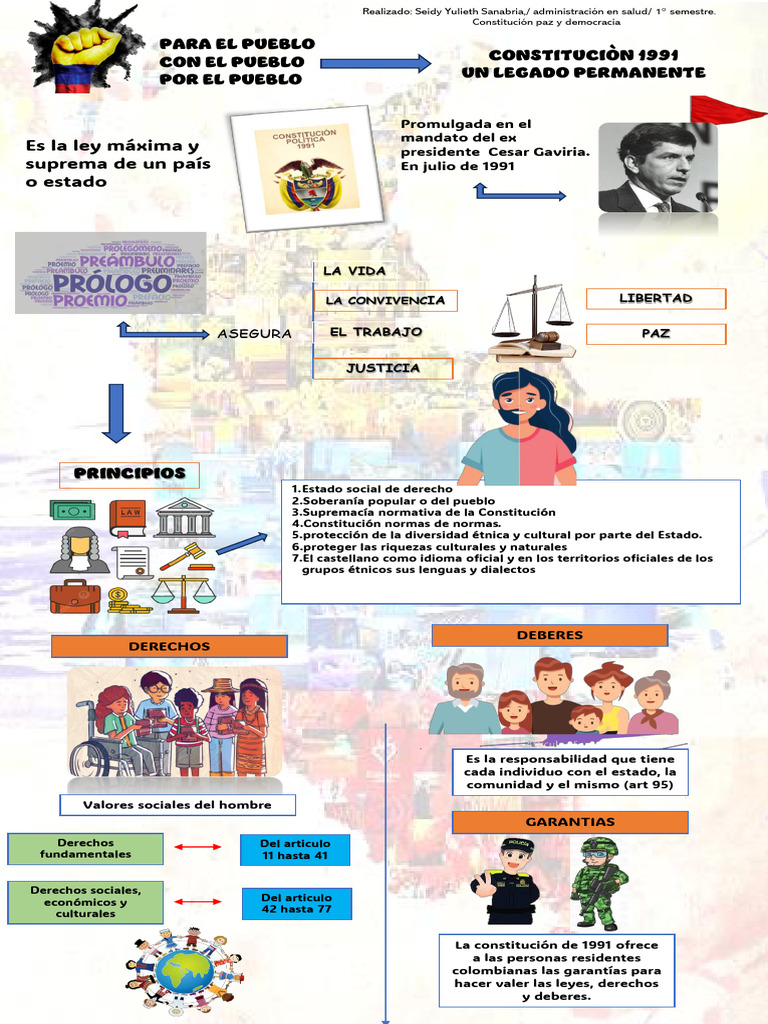 Infografia Constitucion Politica Pdf Constitución Derecho