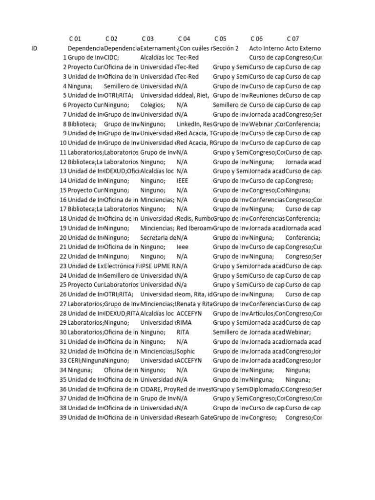 Transformaci On | PDF