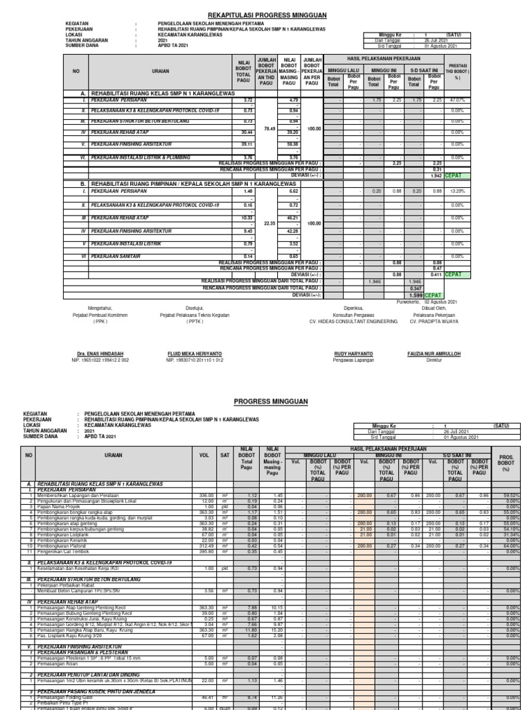 Laporan Progress Dan CCO SMP 1 Karlew M1-5 | PDF