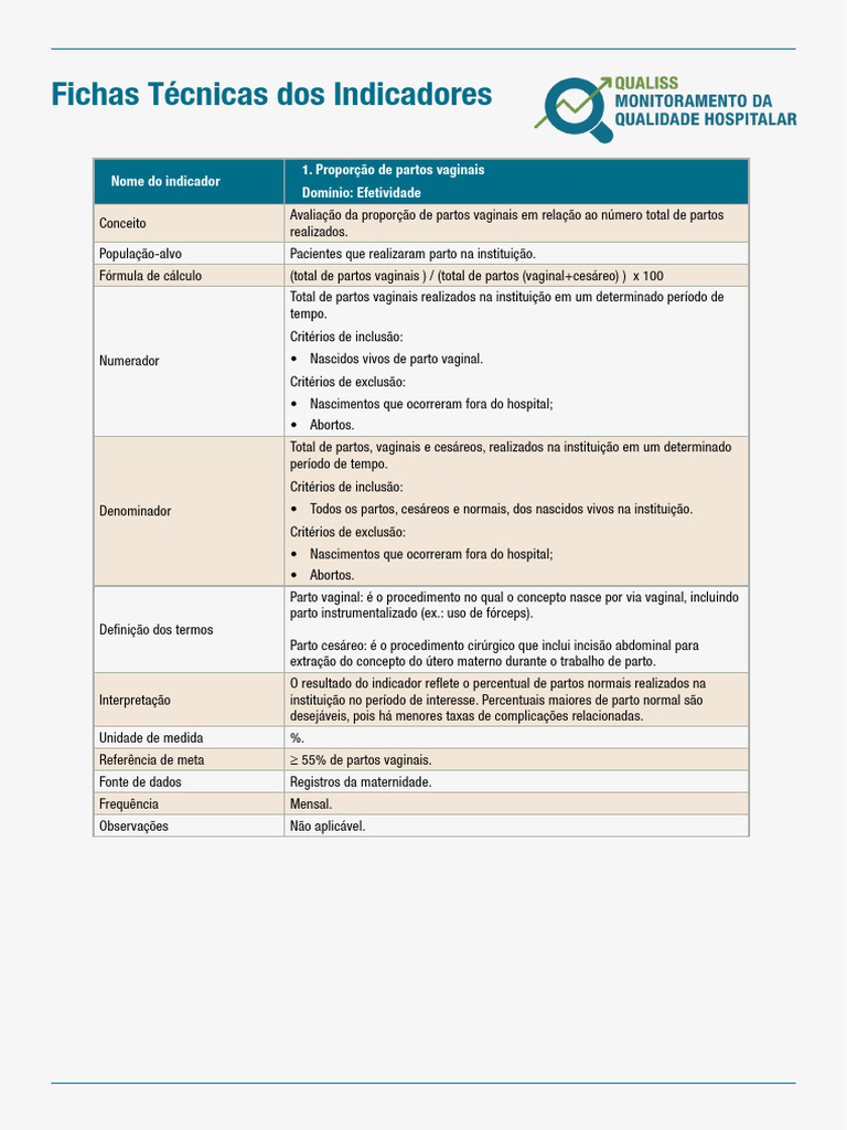 Fichas Tecnicas Dos Indicadores Monitoramento Da Qualidade Hospitalar | Download grátis PDF ...