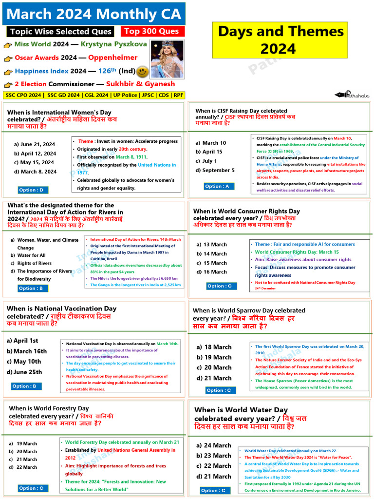 March 2024 Current Affairs Summary | PDF