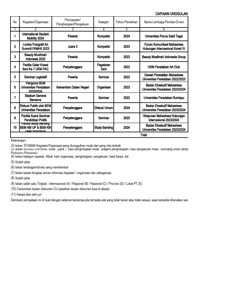 Borang Capaian Unggulan - Pilmapres Lldikti Vi | PDF | Seni
