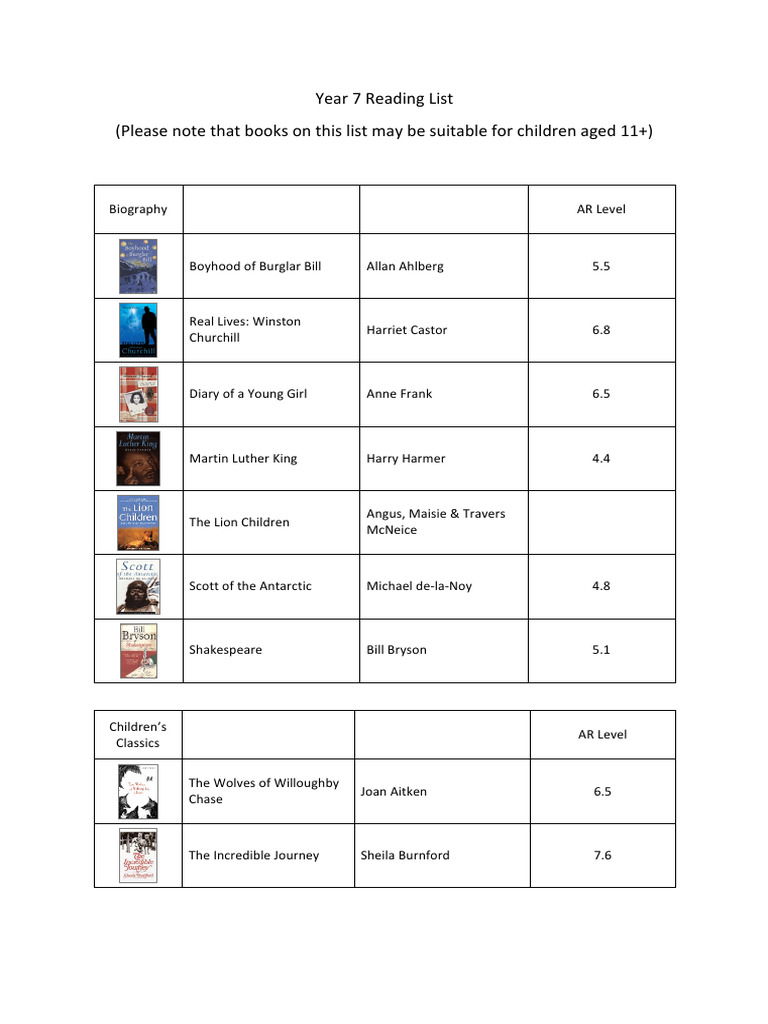 Year 7 Reading Lists | PDF | Children's Literature | Writers