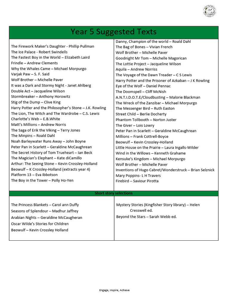 year-5-reading-list | PDF | Children's Literature