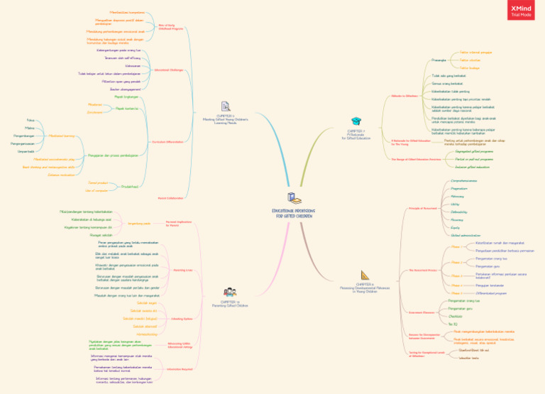 Educational Provisions For Gifted Children | PDF