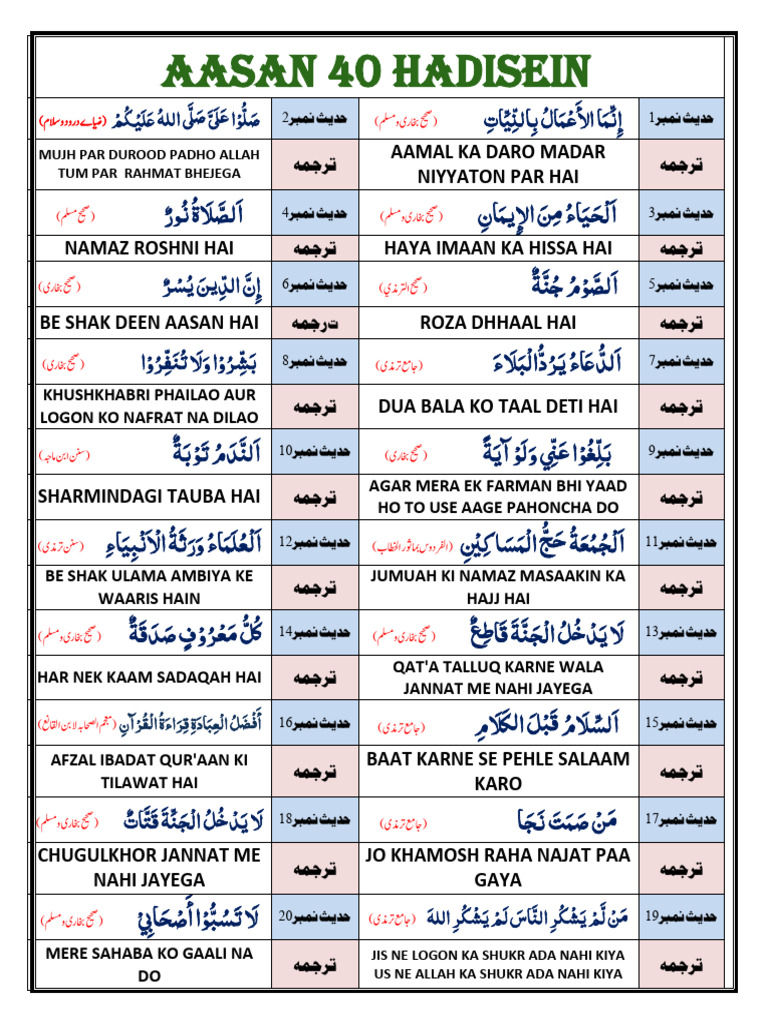 Roman Asaan 40 Hadisein | PDF