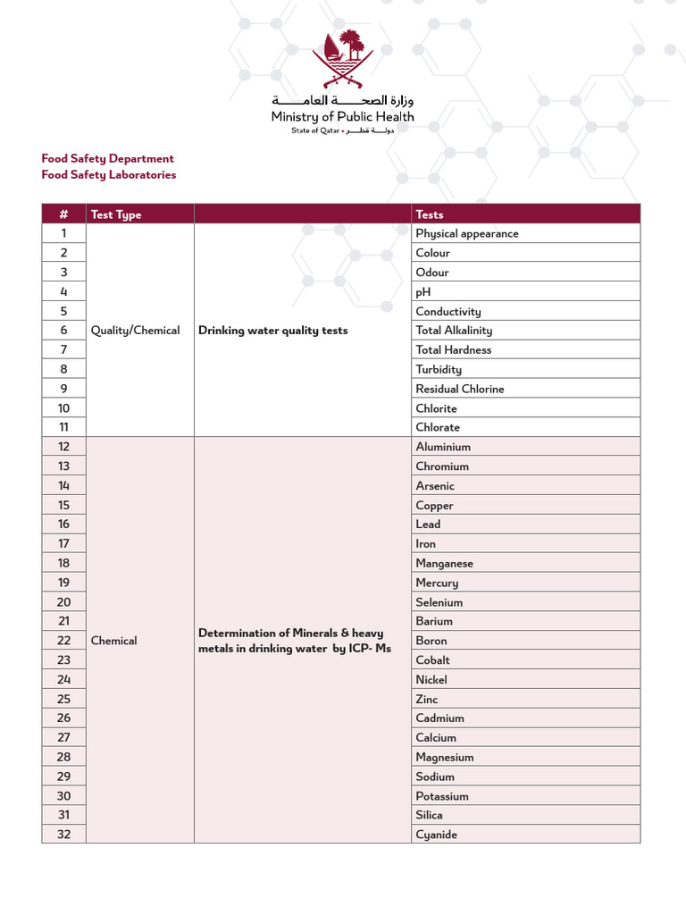 Tests Menu en | Download Free PDF | Potassium | Chemistry