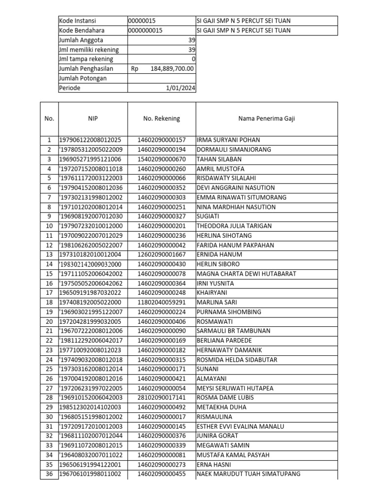 Amprah Gaji Tahun 2024 | PDF