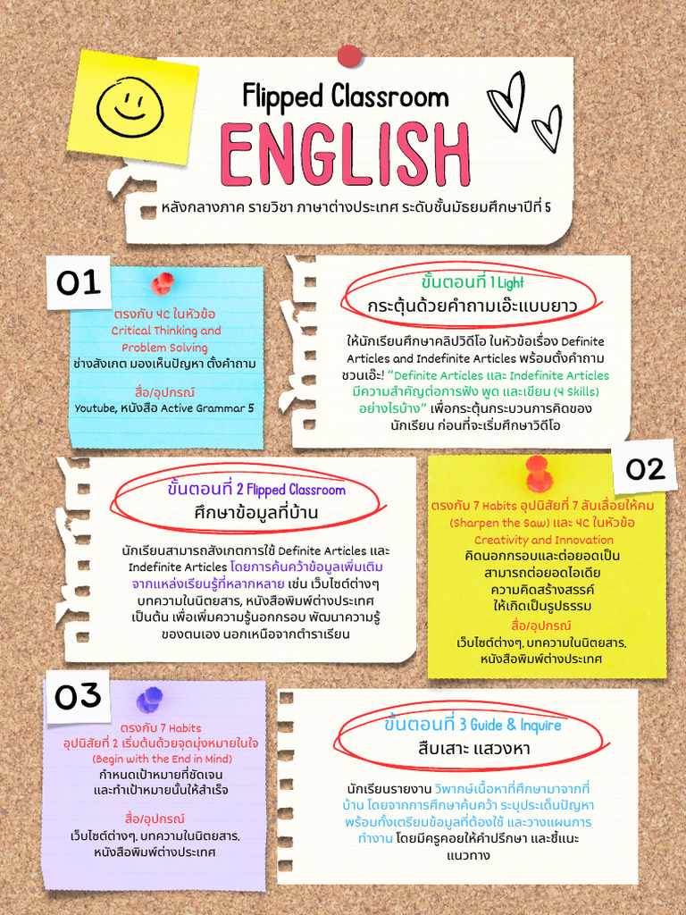 Brown and Yellow Doodle The Artistic Process Poster | PDF