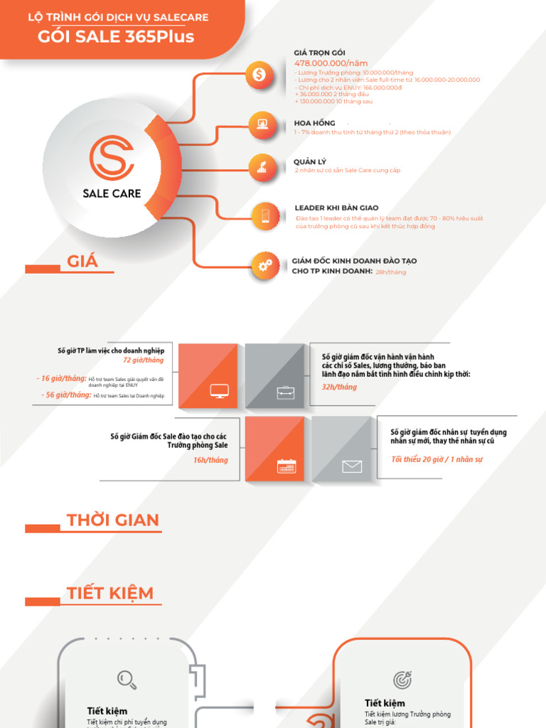 Lo Trinh Goi 365plus | PDF