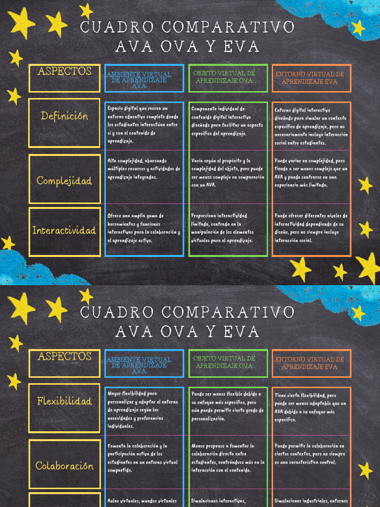 Cuadro Comparativo Ava Ova y Eva | PDF | Aprendizaje | Realidad virtual