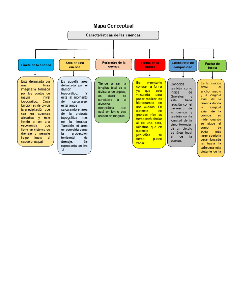 ADA 2 - Mukul Chable Jesus Fernando | PDF | Cuenca de drenaje | Agua