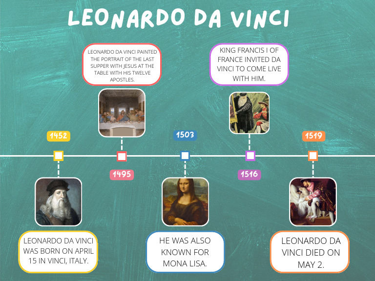 Timeline of Da Vinci | PDF