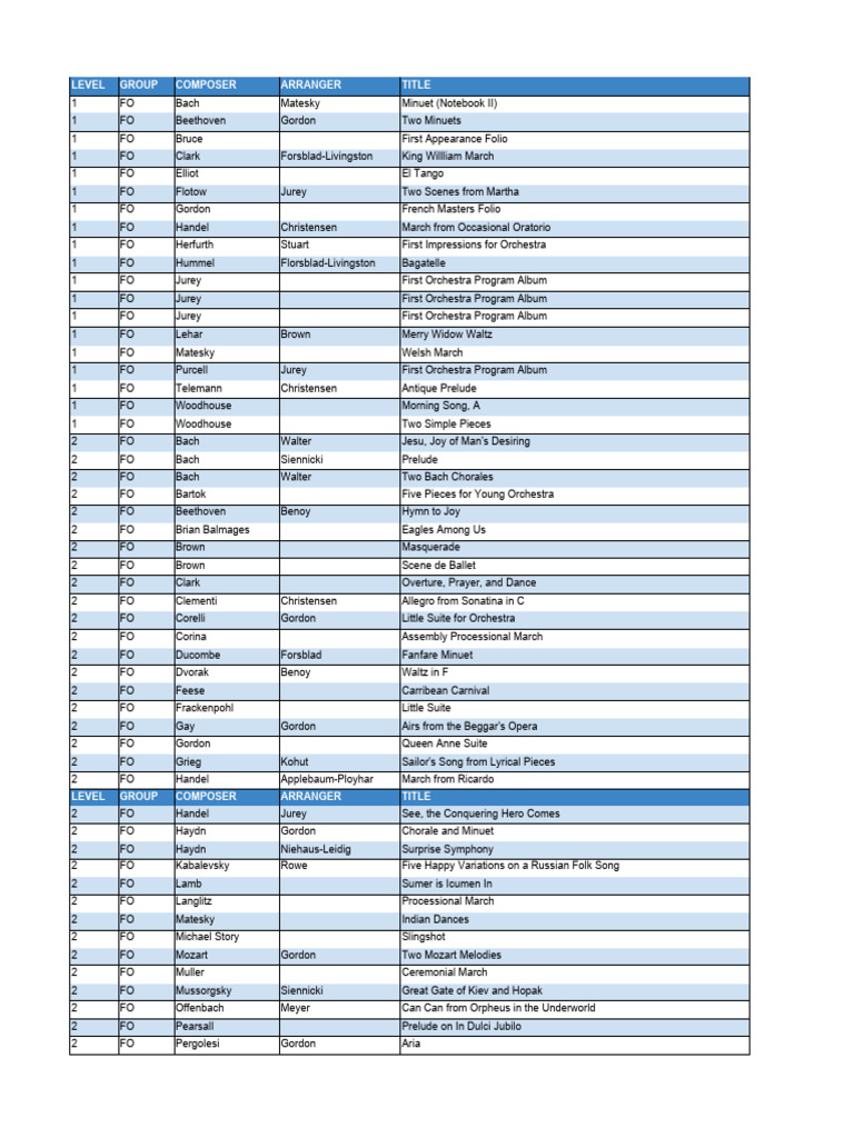 GEORGIA FULL Orchestra LGPE Music List Orchestra | PDF | Suite (Music ...