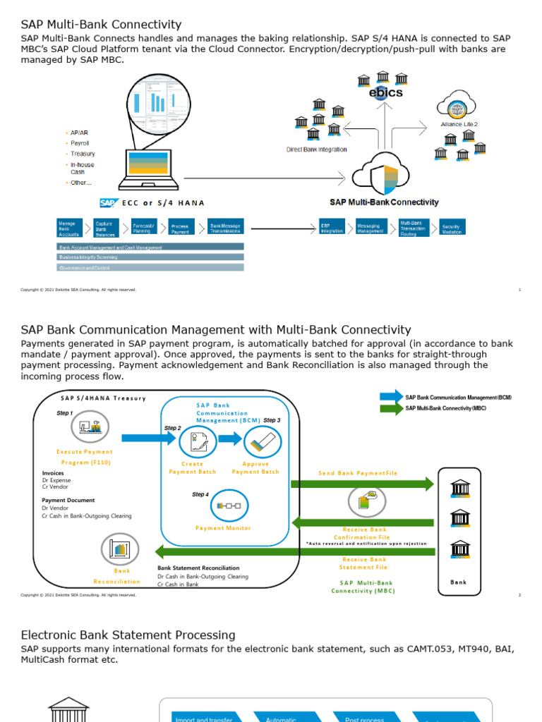 SAP Bank Communication Management Overview v1 | Download Free PDF ...