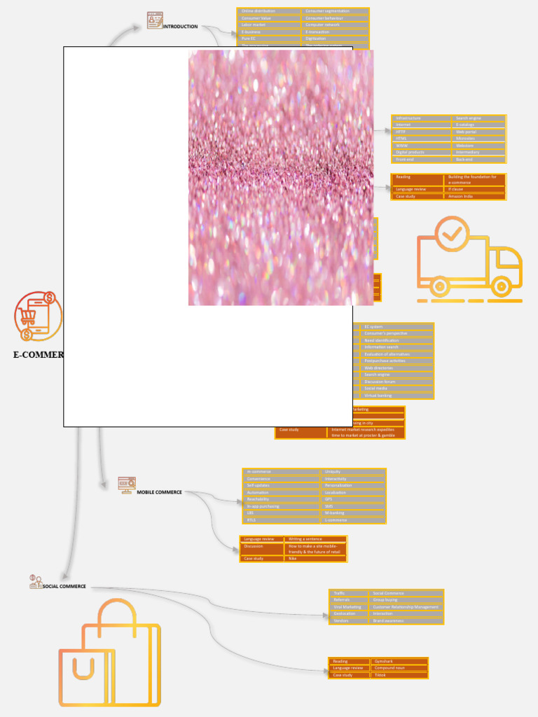 Sơ Đ Tư Duy | PDF | Online Shopping | E Commerce