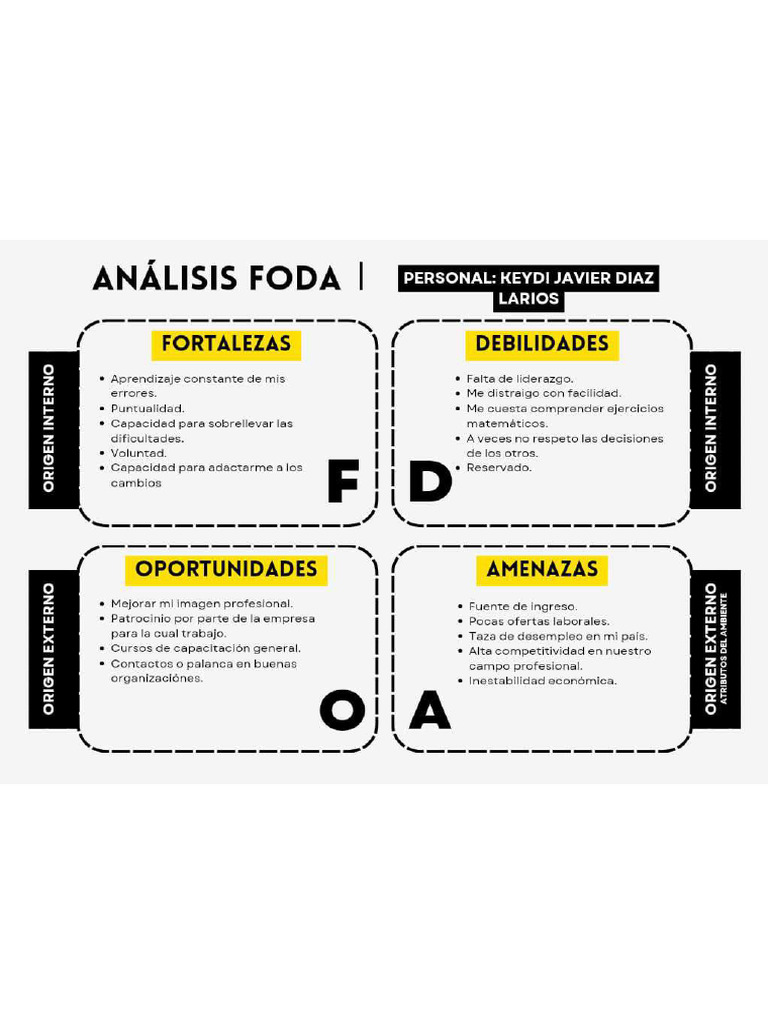 Analisis FODA Personal | PDF