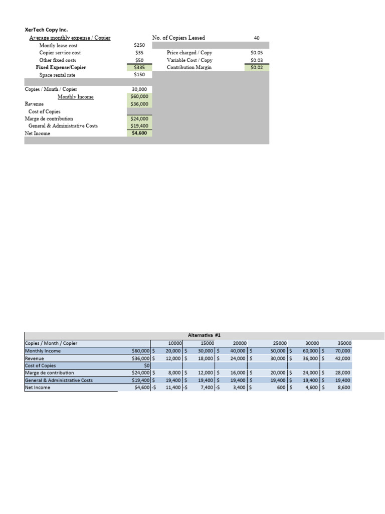 XerTech Copy S | PDF | Gross Margin | Revenue