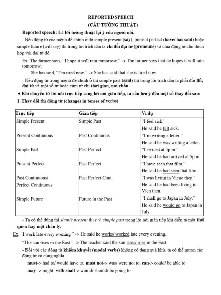 Unit 9. REPORTED SPEECH | PDF