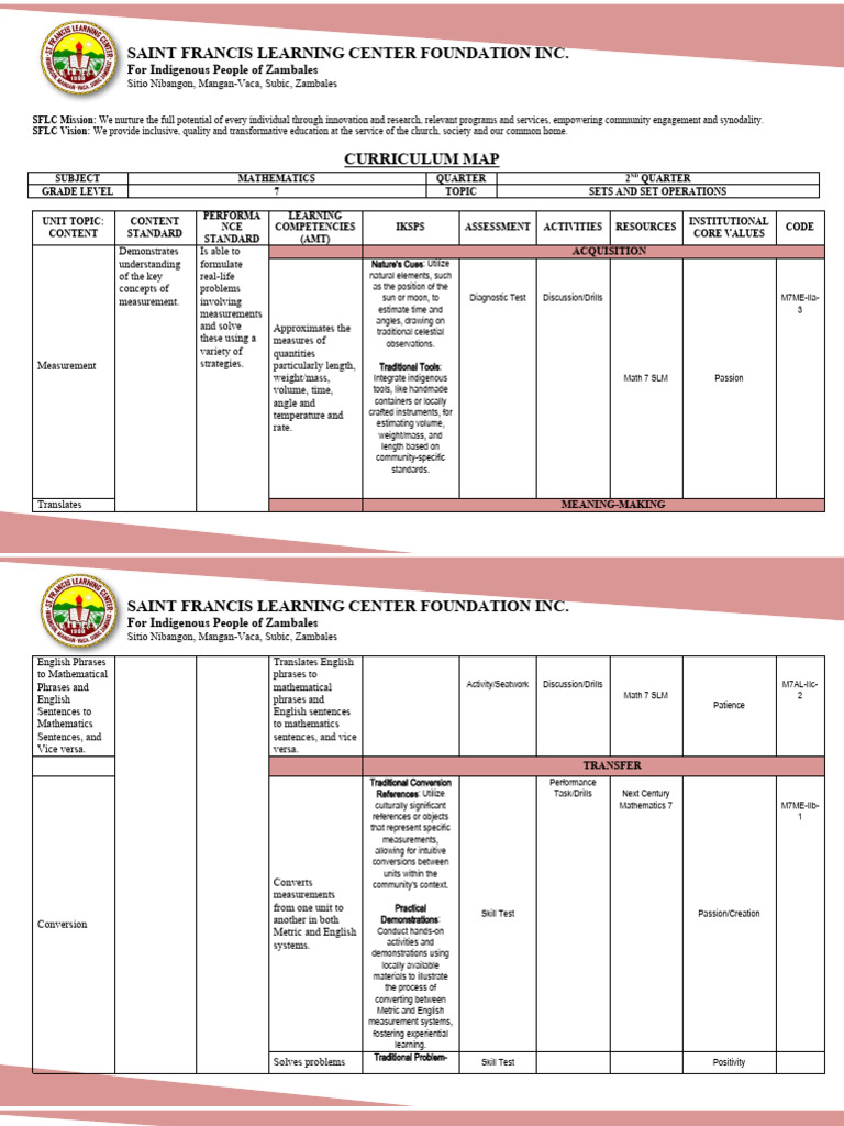 CM Grade 7 2ND Quarter-2023-2024 | PDF | Mathematics | Cognitive Science