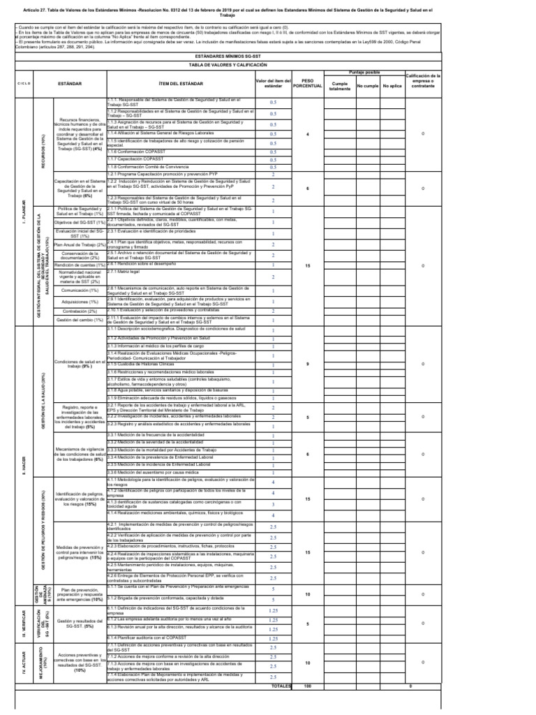 Tabla de Valores y Calificación de Los Estándares Mínimos Del Sistema de Gestión de SST | PDF