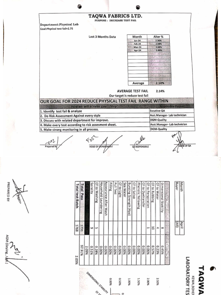 Lab Data Analysis Pdf