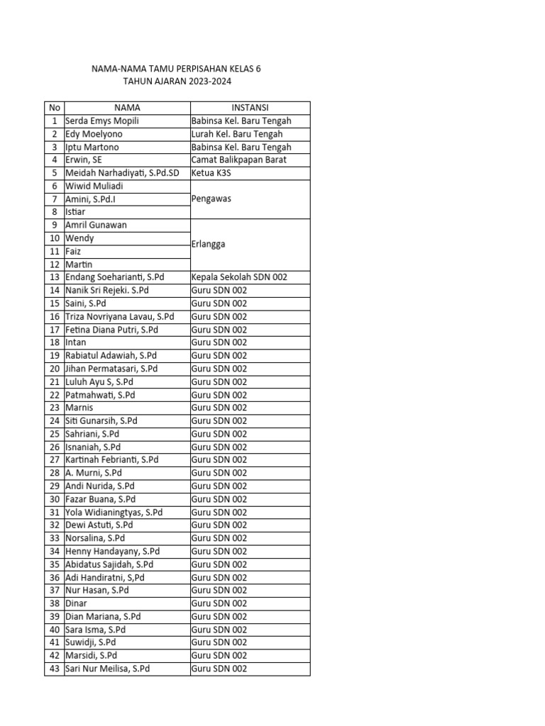 Daftar Tamu Perpisahan Kelas 6 2023 | PDF