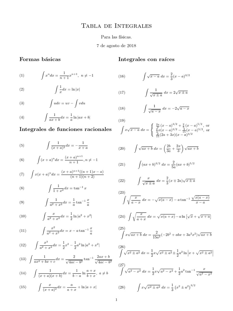 Tabla de Integrales | PDF | Mathematical Objects | Complex Analysis
