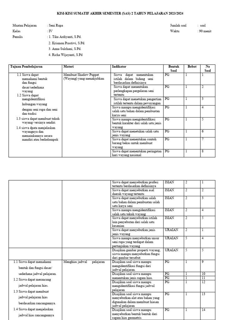 Kisi-Kisi - Seni Rupa - Sas Kelas IV Sem 2 | PDF