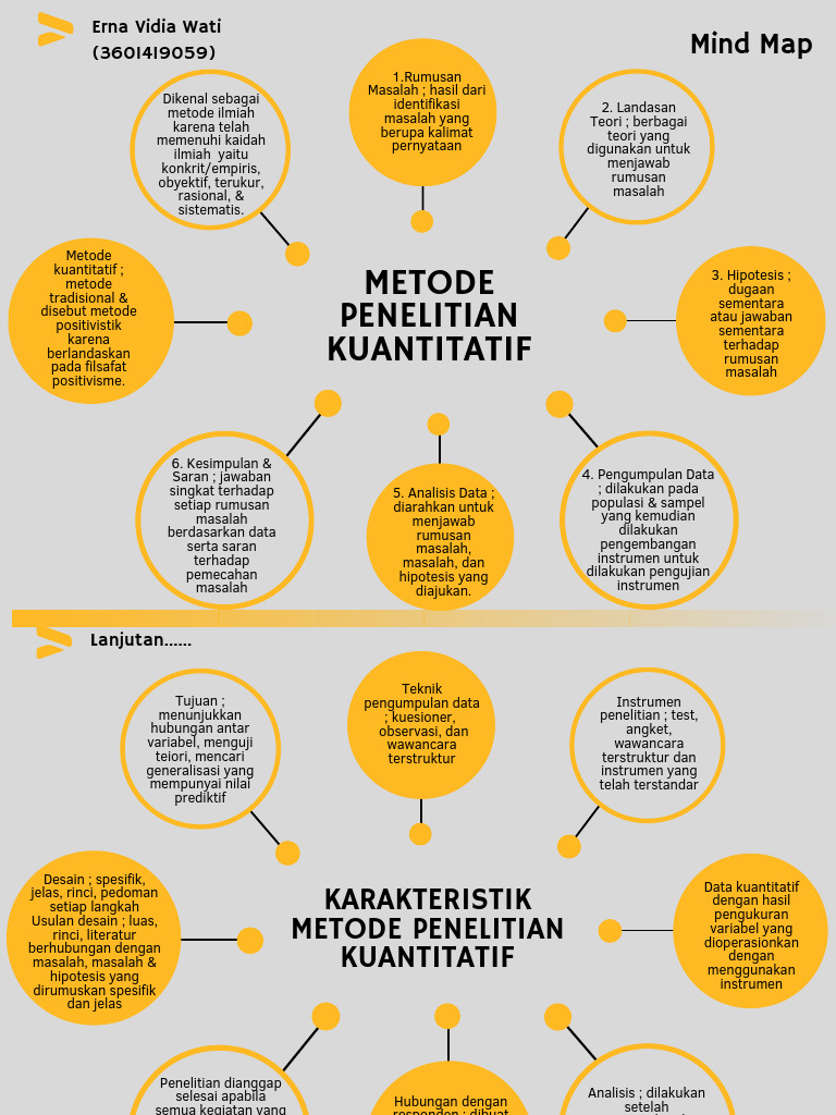 Mind Map Metode Penelitian Kuantitatif | PDF