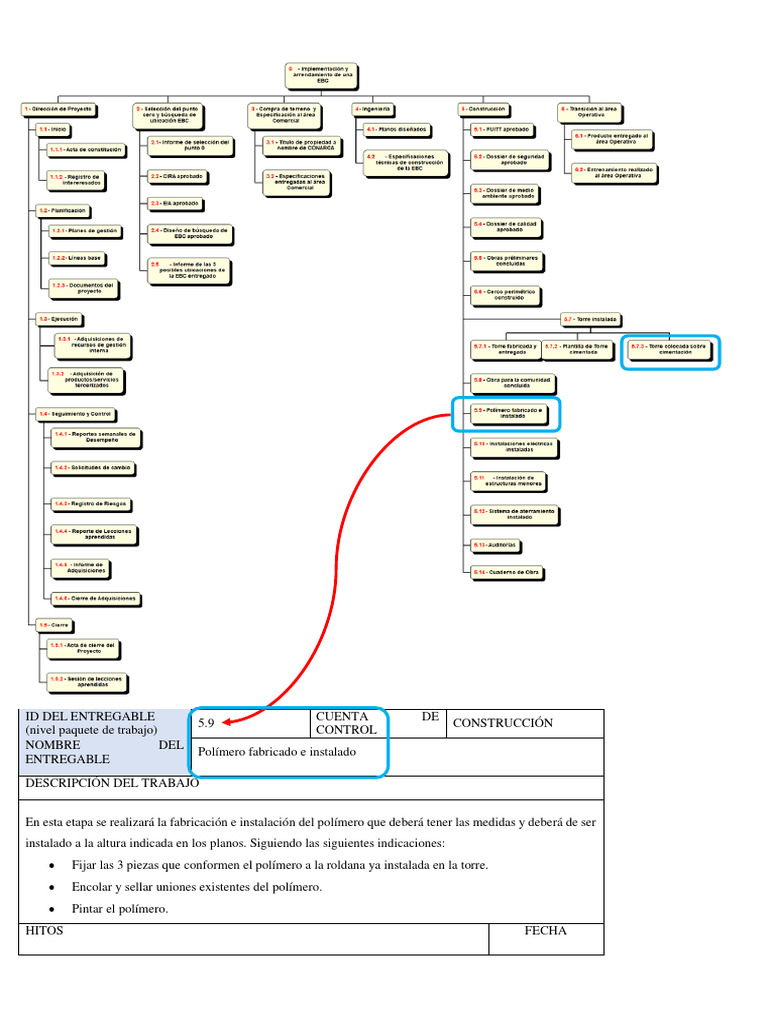 Ejemplo Relación - EDT - Diccionario EDT | PDF