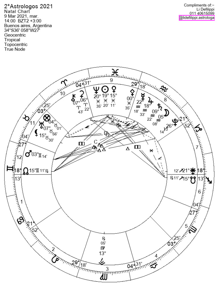 Carta Grupo | PDF | Technical Factors Of Astrology | Astrology